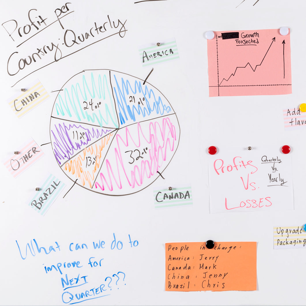 Think Board Home & Office - Blog