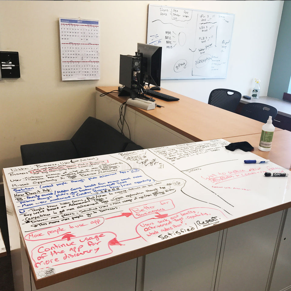 Whiteboard Table Resurfacing - Whiteboard Tables for Classrooms
