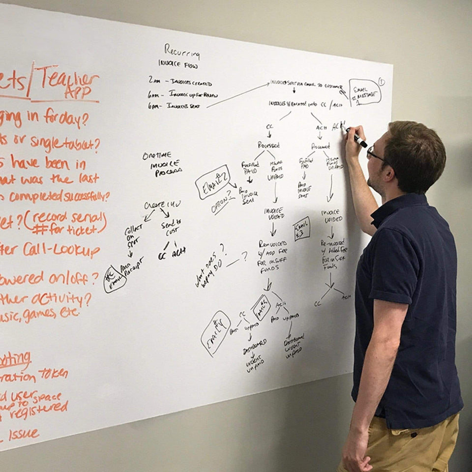 Premium Think Board XL -Custom Sized Whiteboards - Buy Premium Whiteboards XL
