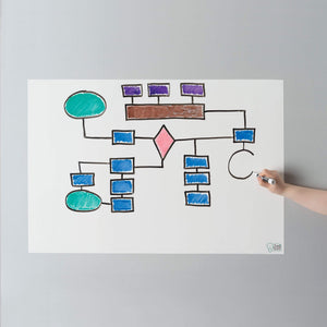 White Board at Home - Whiteboard for Home Wall - Install Whiteboard on Wall